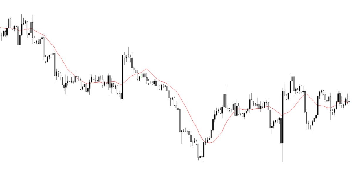 Forex Analytics Model | ForexAnalytics